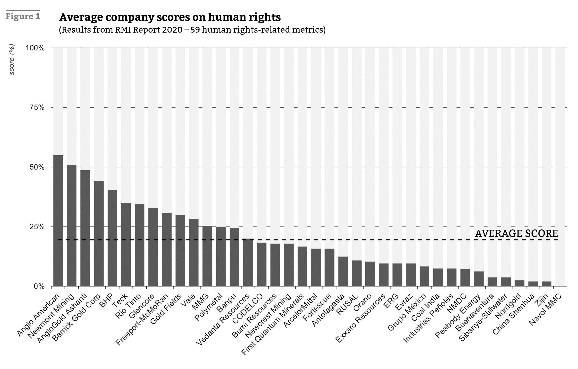 Time to normalise respect and remedy for Human Rights in mining ...